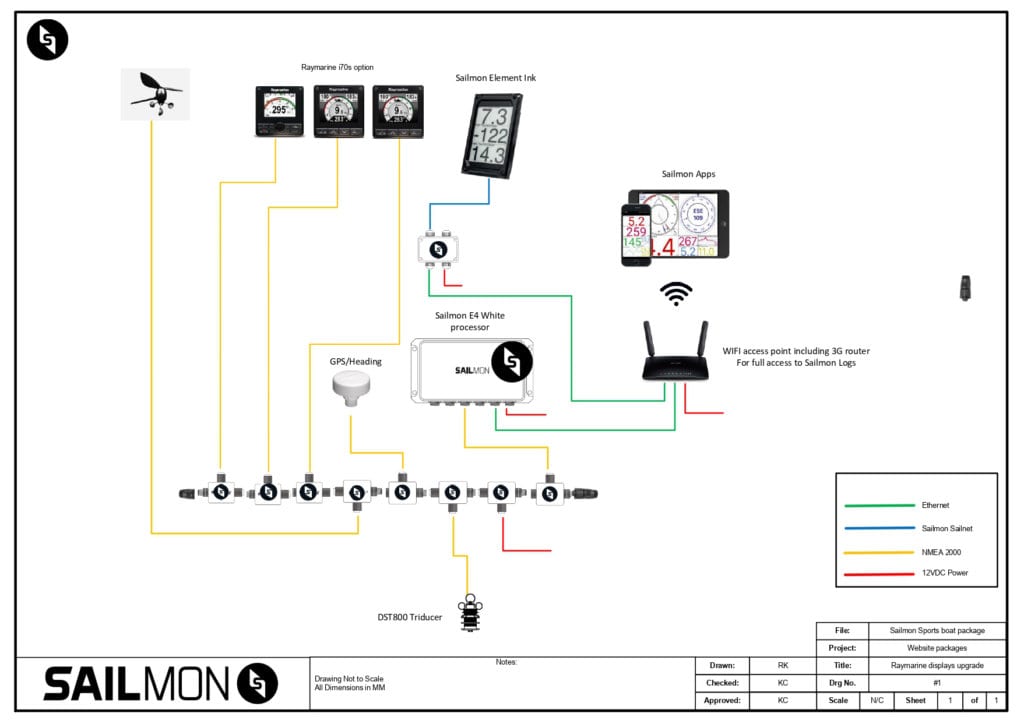 Raymarine Seatalk NG - Sailmon