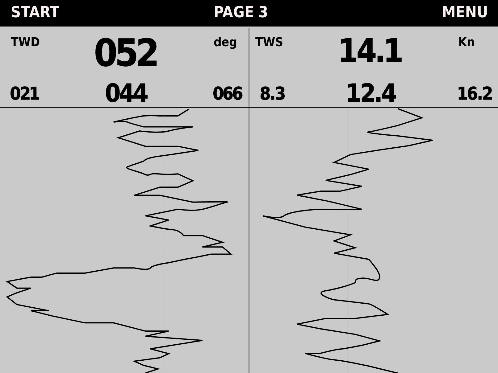 MAX - Sailing Display - Sailmon