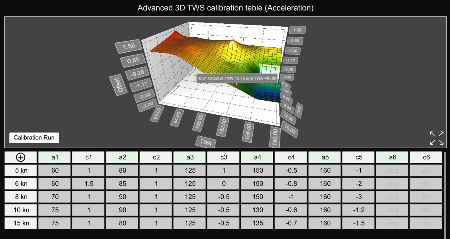 Paid features - Sailmon