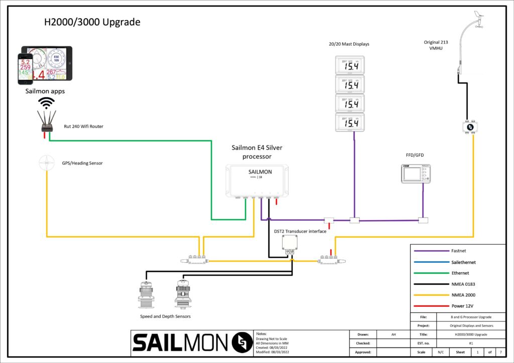 Compatibility - Sailmon