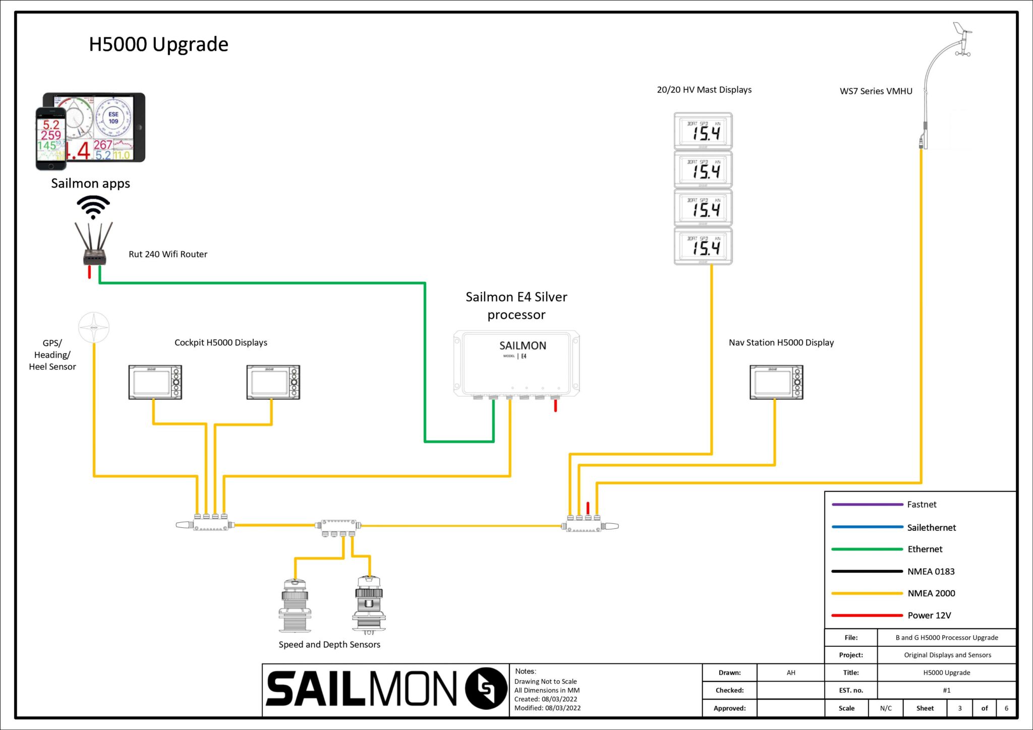 Compatibility - Sailmon