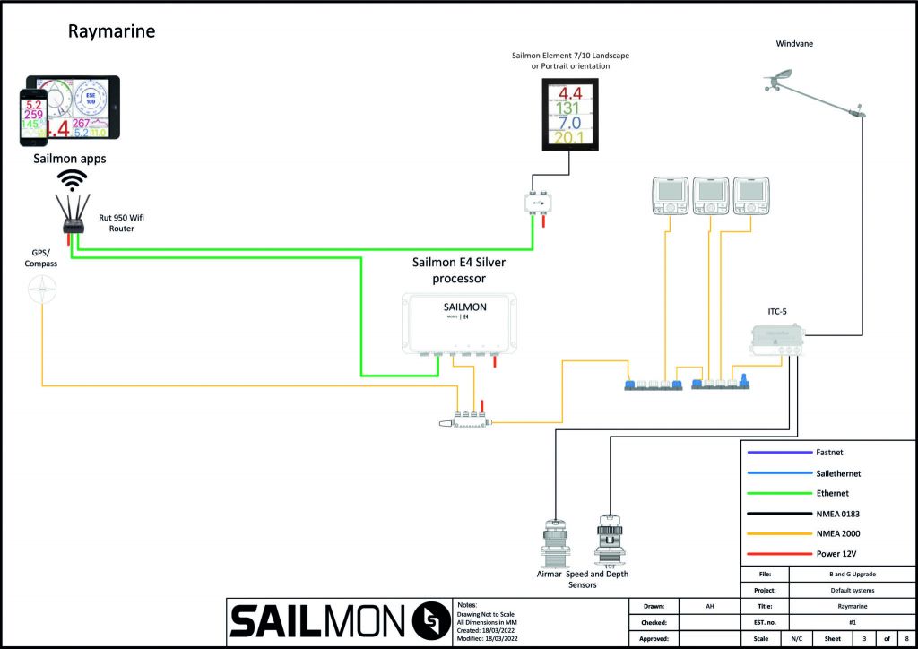 Compatibility - Sailmon
